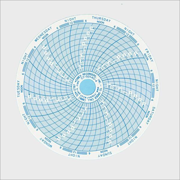4 Inch Ink Charts – CoBex Recorders