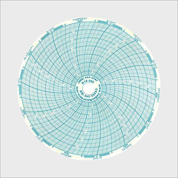6 Inch Ink Charts – CoBex Recorders