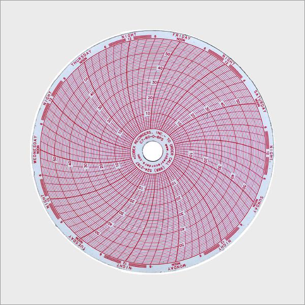 6 Inch Pressure Sensitive (Inkless) Charts – CoBex Recorders