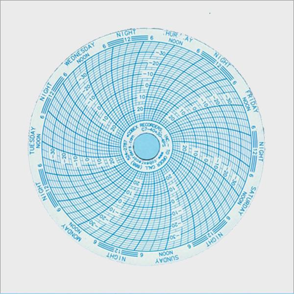 CoBex Recorders # C7-40+30-4PS | 4 Inch (7 Day) Pressure Sensitive ...