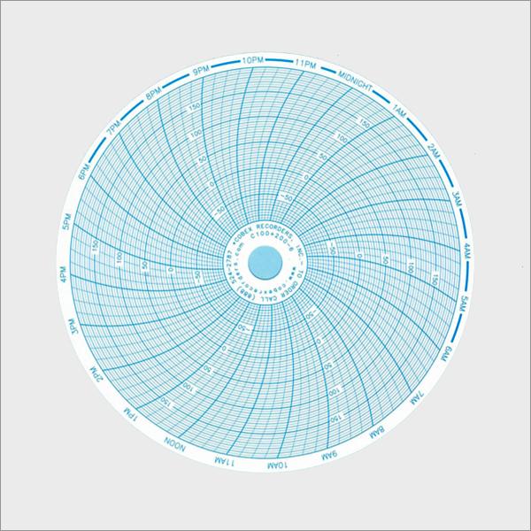 CoBex Recorders # C100+200-6 | 6 Inch (24 Hour) Ink Chart