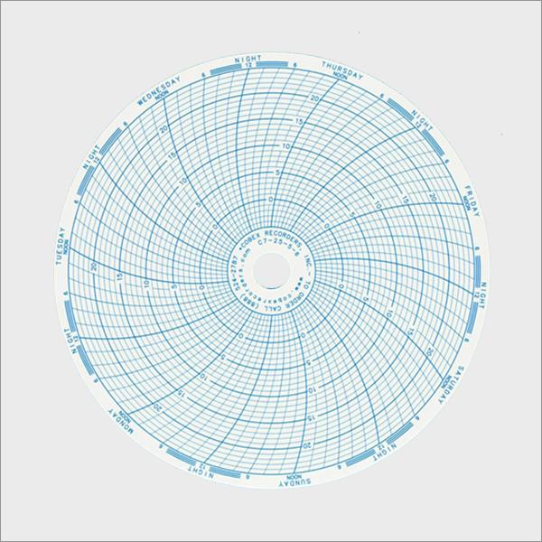 CoBex Recorders # C7-25-5-6 | 6 Inch (7 Day) Ink Chart