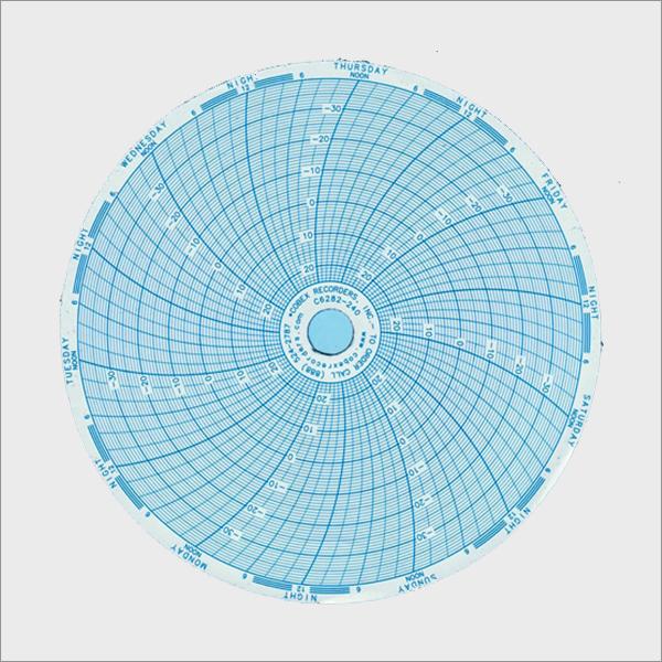 CoBex Recorders # C6282-240 | 6 Inch (7 Day) Pressure Sensitive ...