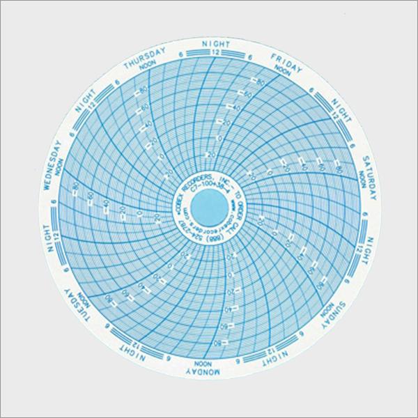 CoBex Recorders # C7-100+38-4 | 4 Inch (7 Day) Ink Chart