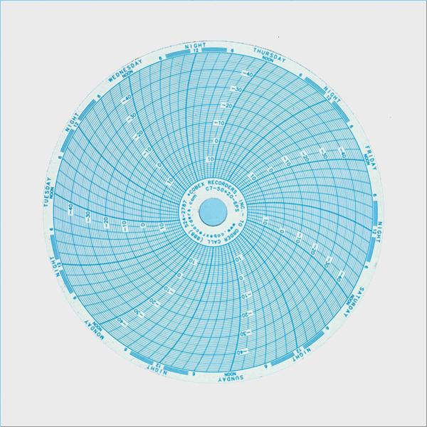 C7-50+20-6PS | 6 Inch (7 Day) Pressure Sensitive (Inkless) Chart ...