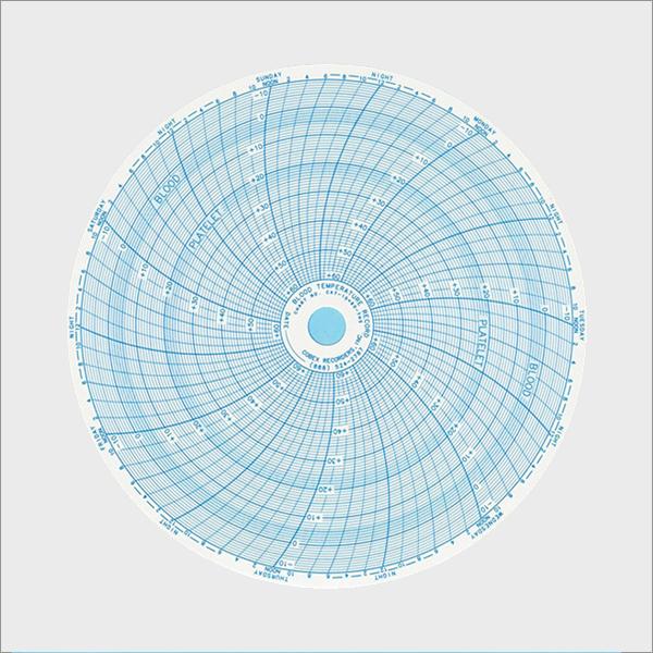 CoBex Recorders # CX7-10+60-7HS | 7 Inch (7 Day) Ink Chart